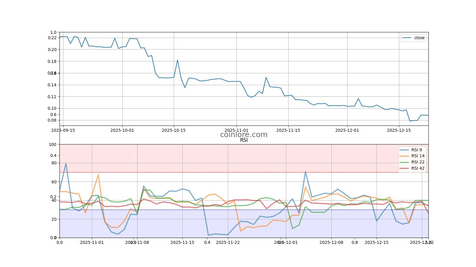 SKLAY RSI indicator