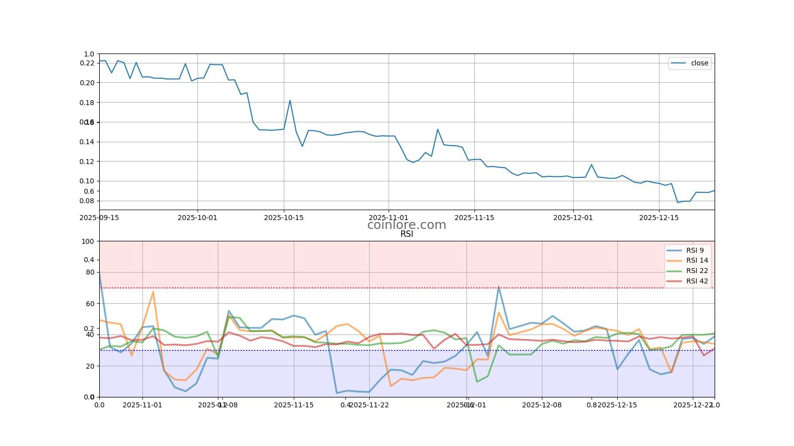 SKLAY RSI indicator