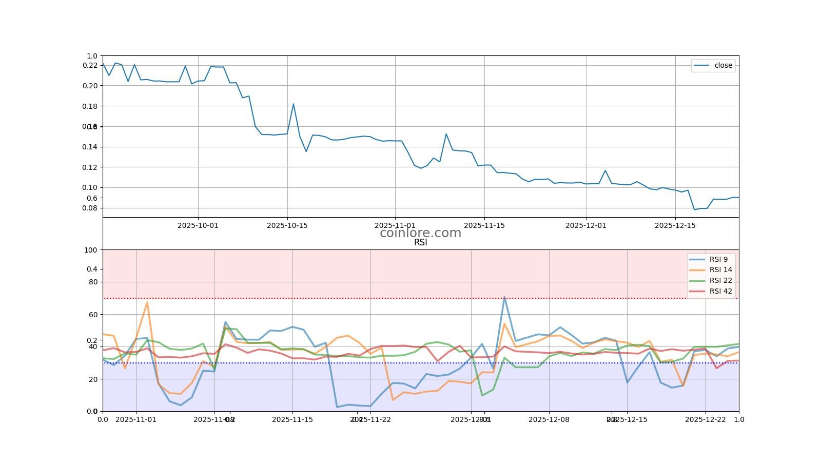 SKLAY RSI indicator