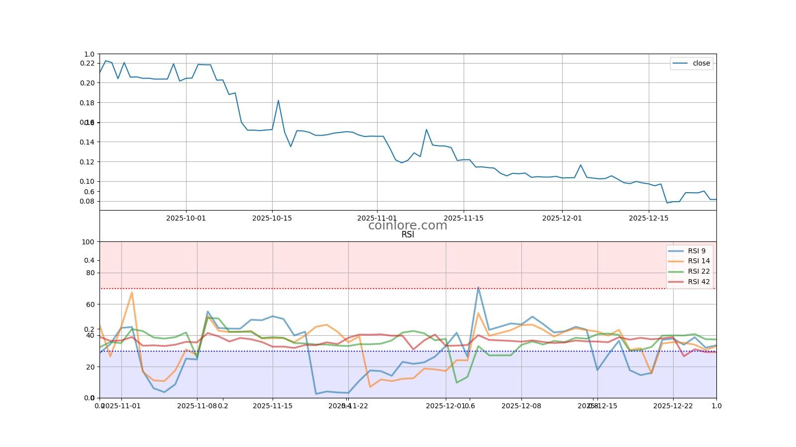 SKLAY RSI indicator