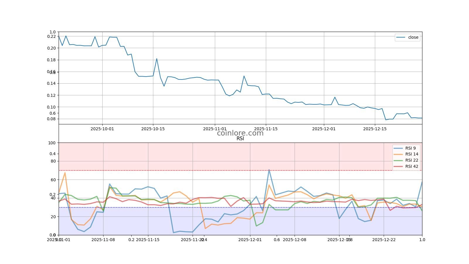 SKLAY RSI indicator
