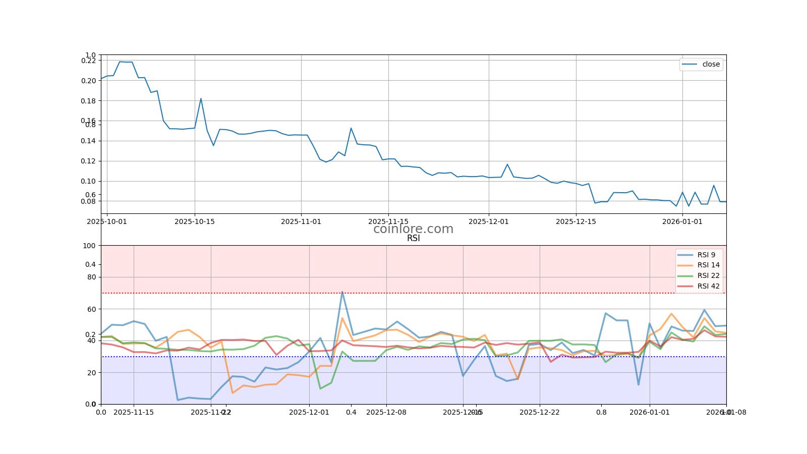 SKLAY RSI indicator