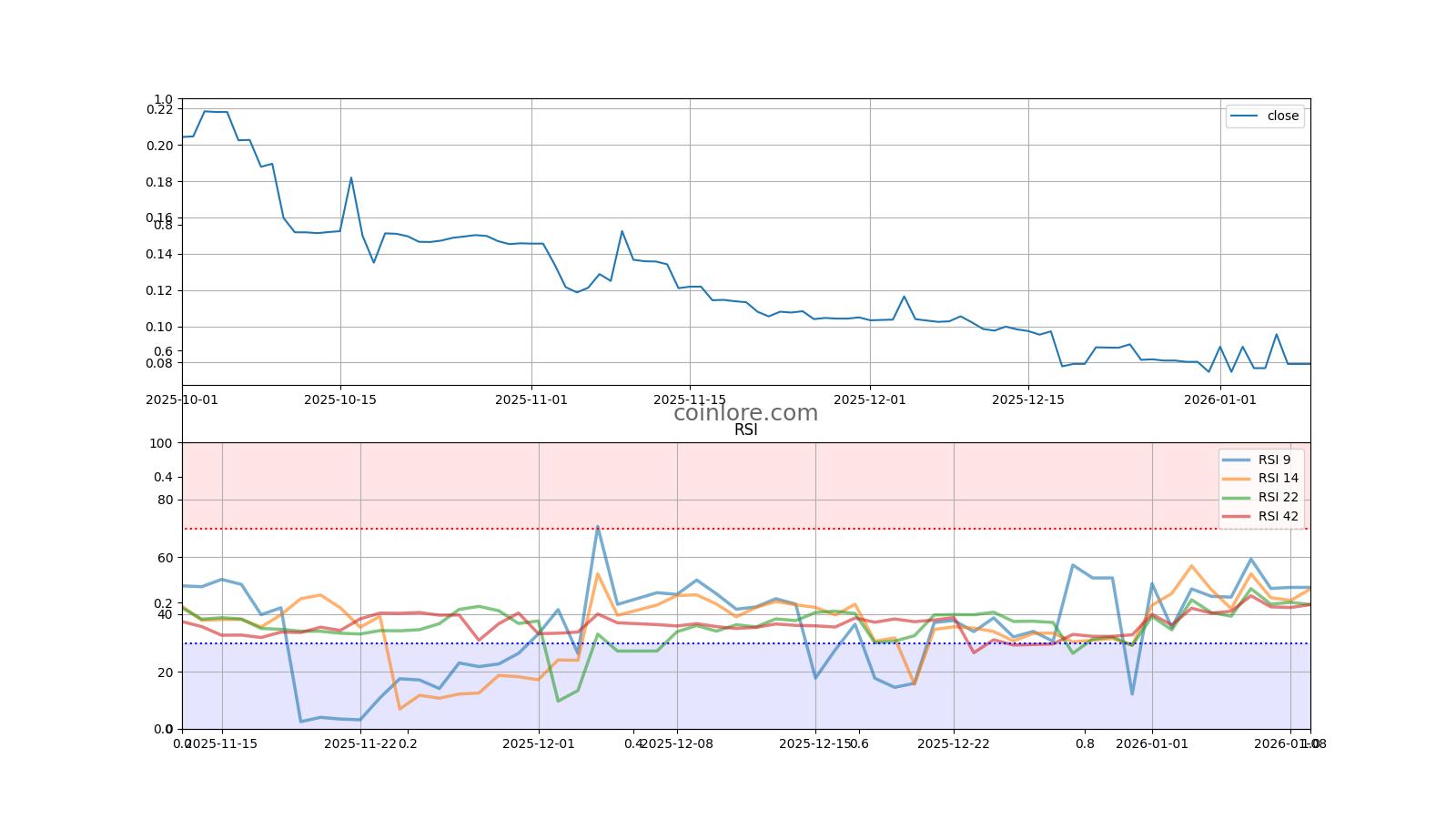 SKLAY RSI indicator