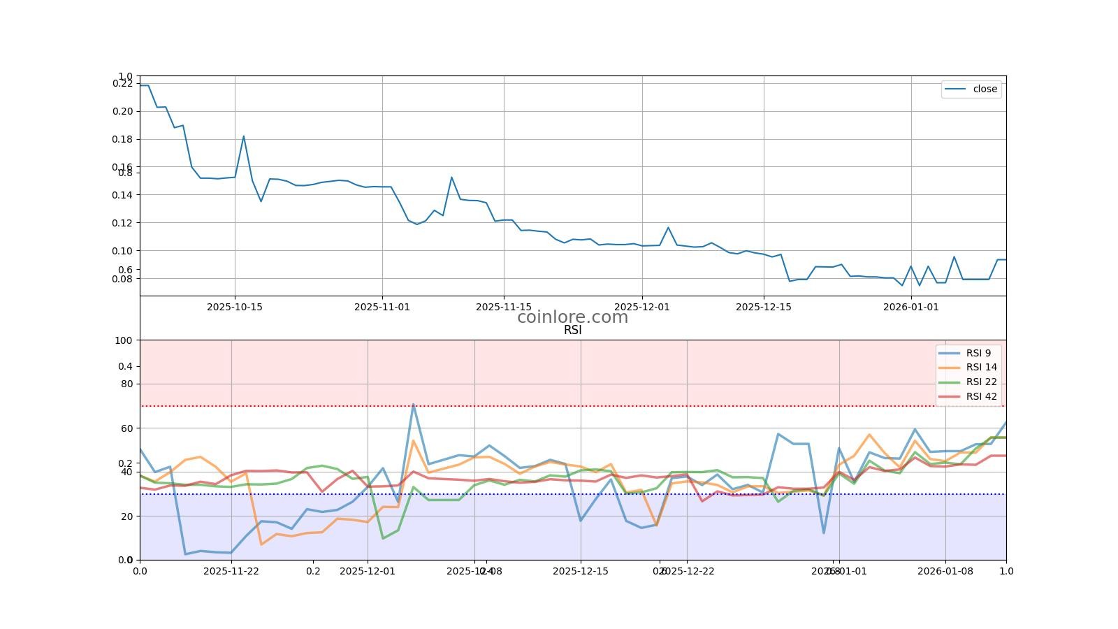 SKLAY RSI indicator