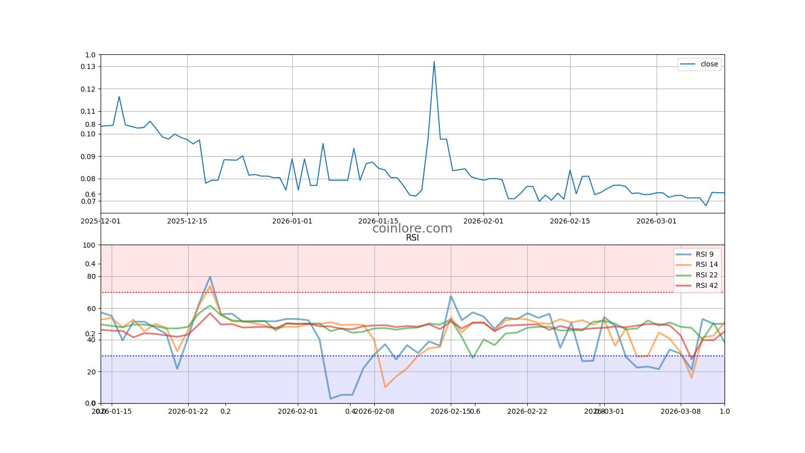 SKLAY RSI indicator