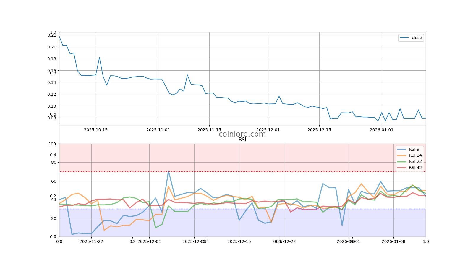 SKLAY RSI indicator