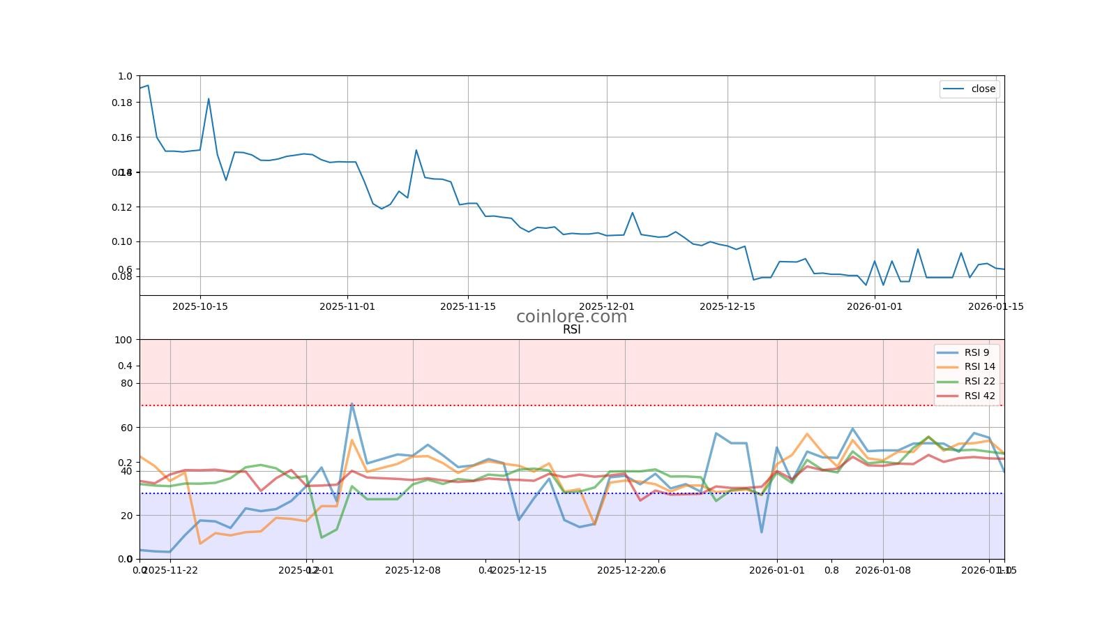 SKLAY RSI indicator