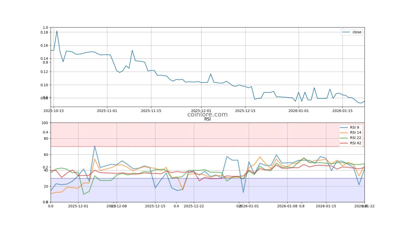 SKLAY RSI indicator