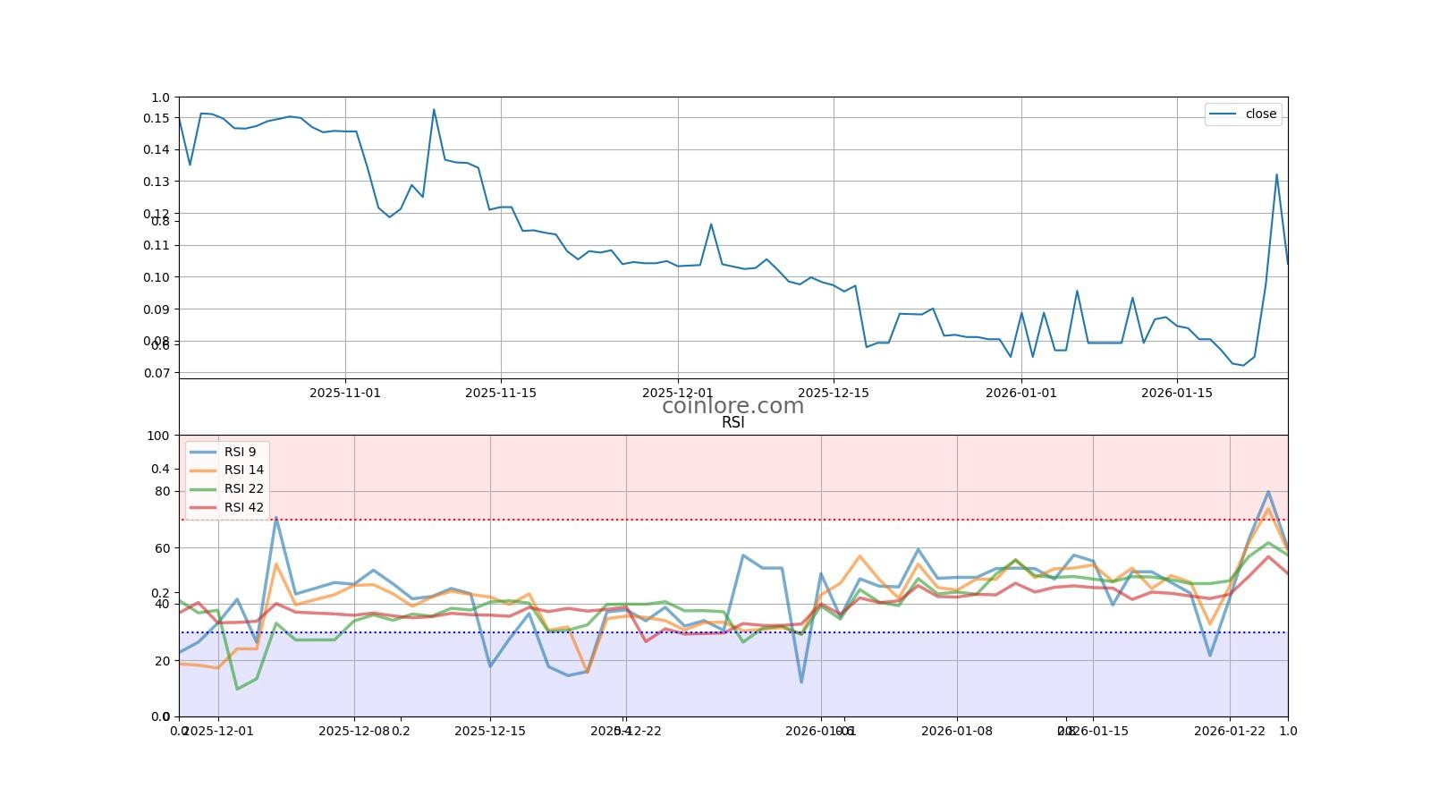 SKLAY RSI indicator