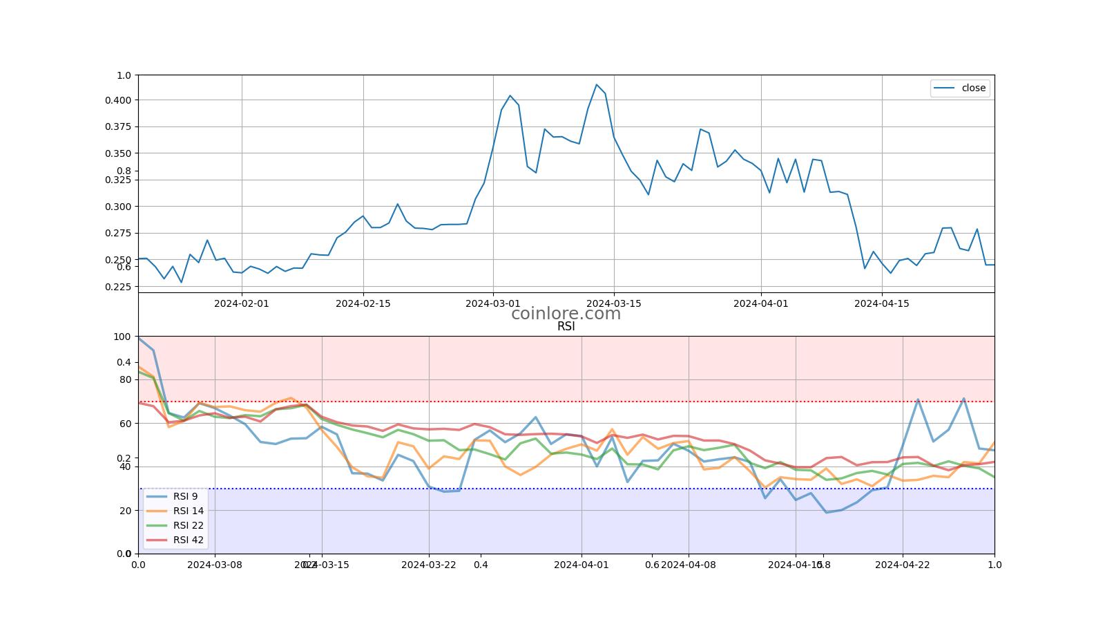 에스클레이 RSI indicator