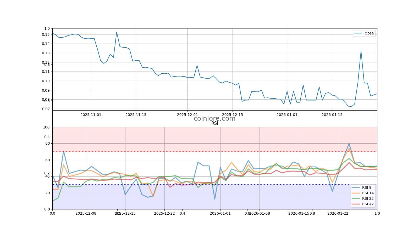 sKLAY RSI indicator