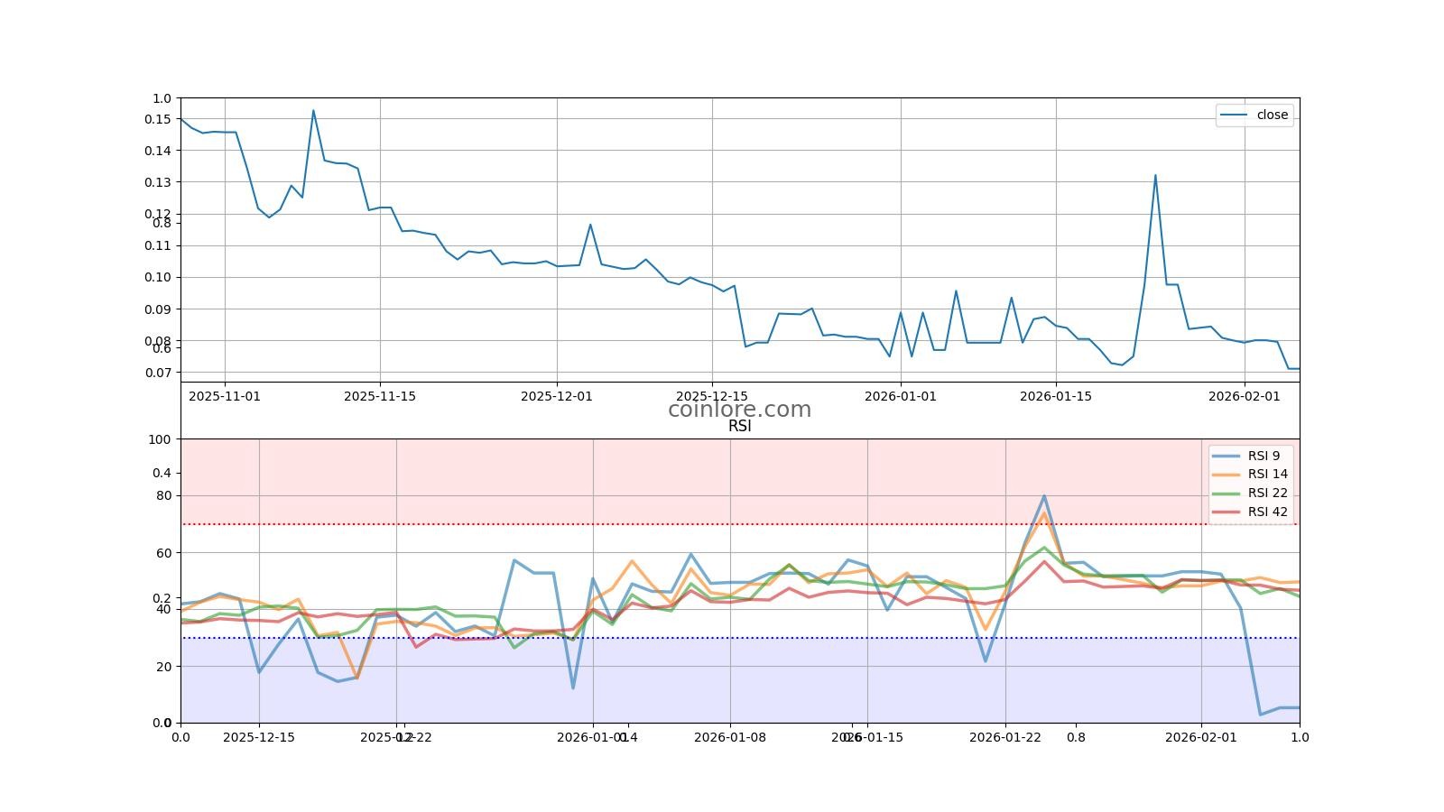 SKLAY RSI indicator