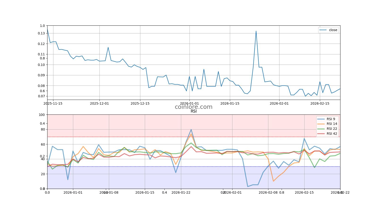 SKLAY RSI indicator