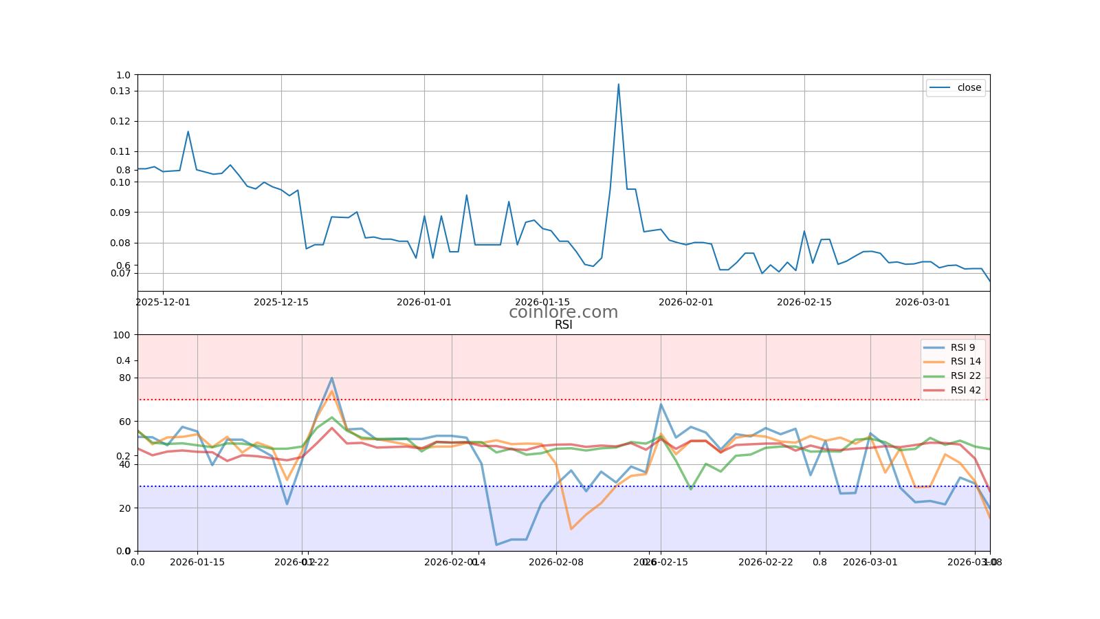 SKLAY RSI indicator