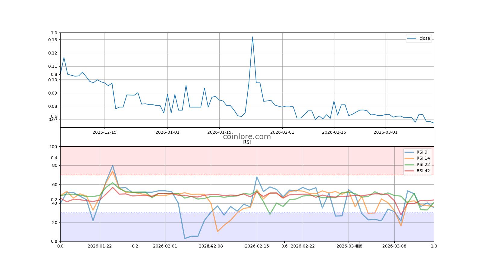 SKLAY RSI indicator
