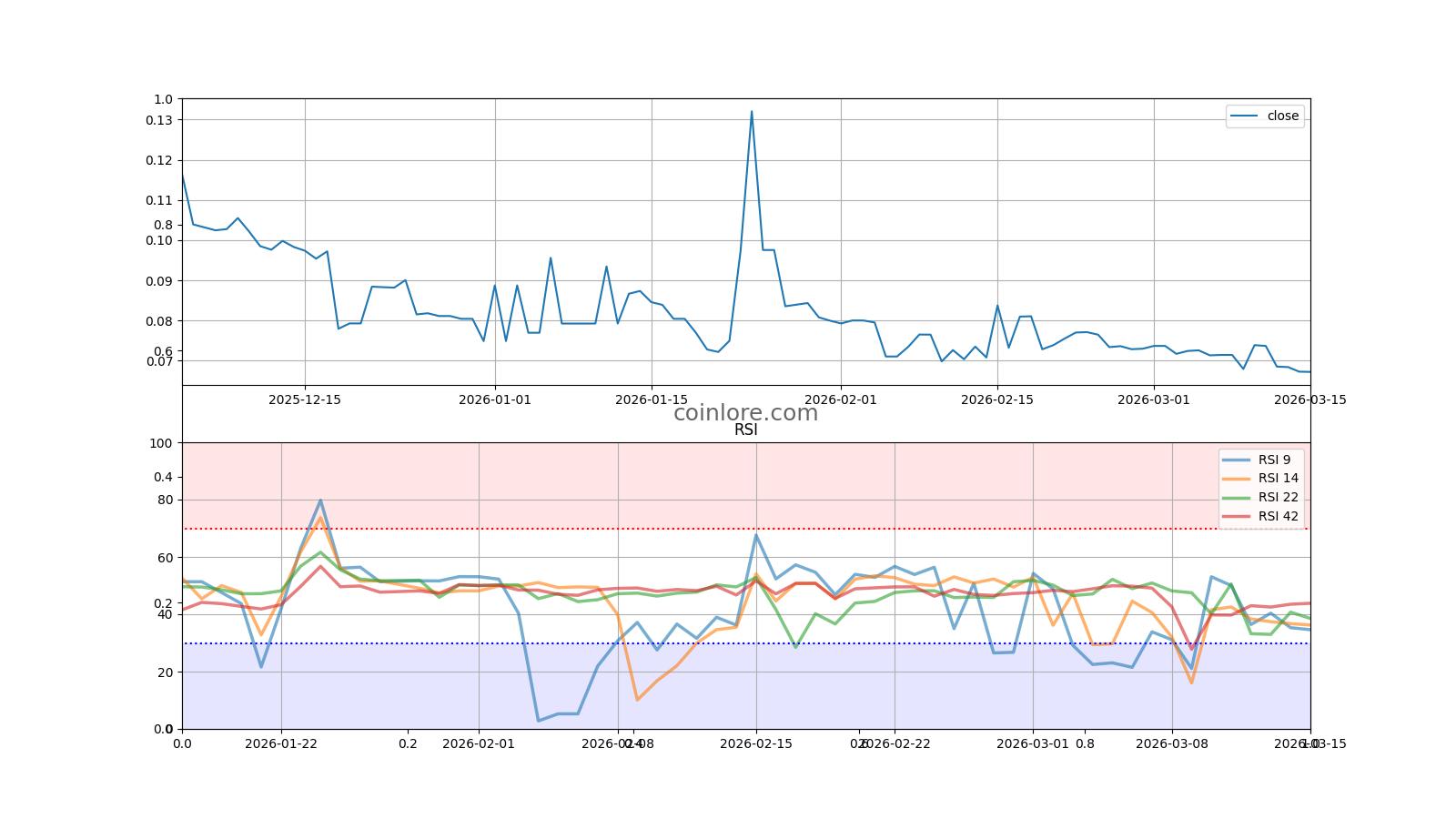 SKLAY RSI indicator