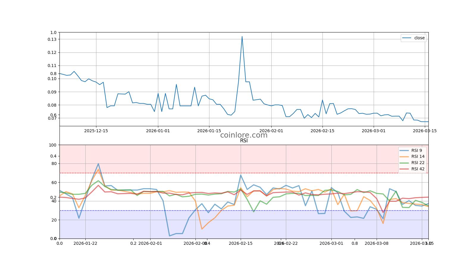 SKLAY RSI indicator