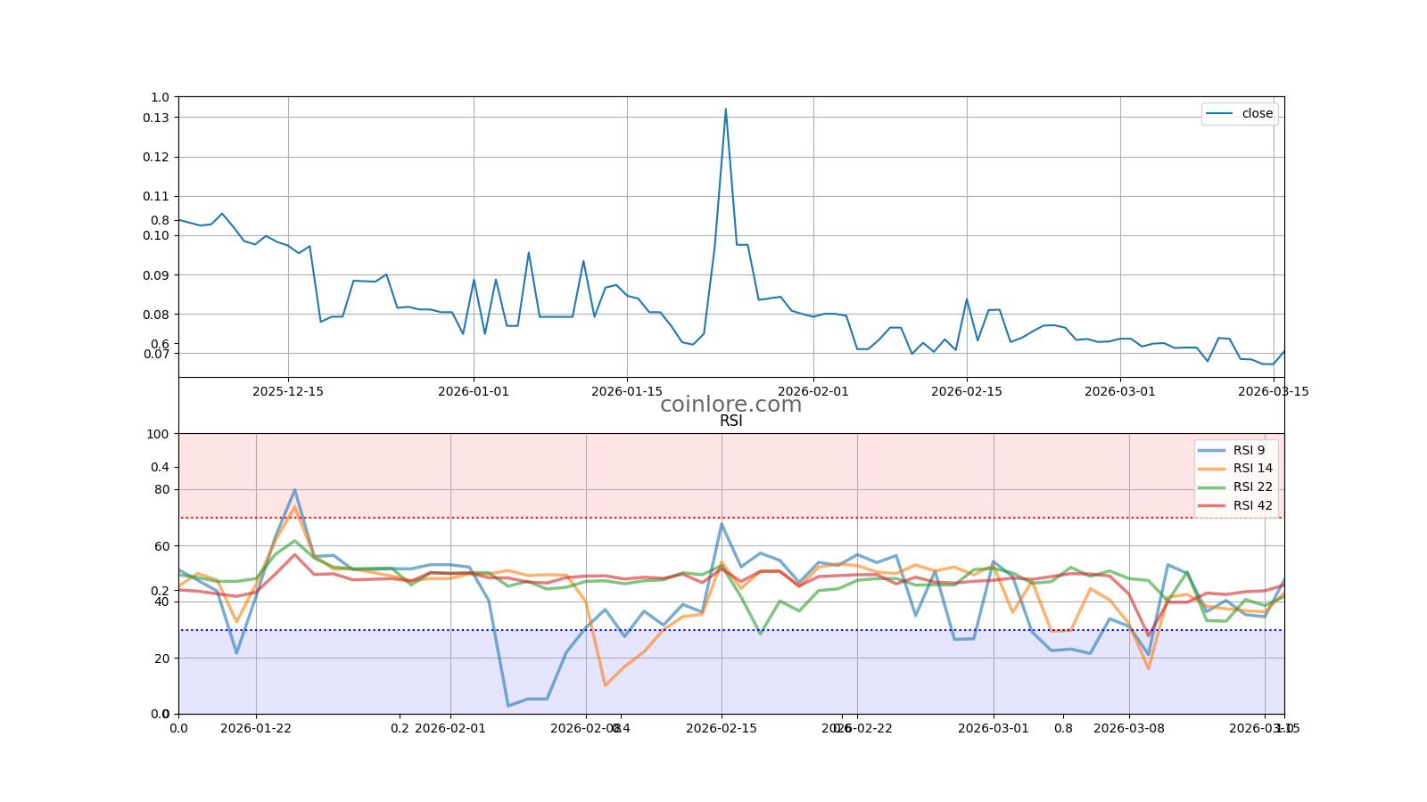 SKLAY RSI indicator