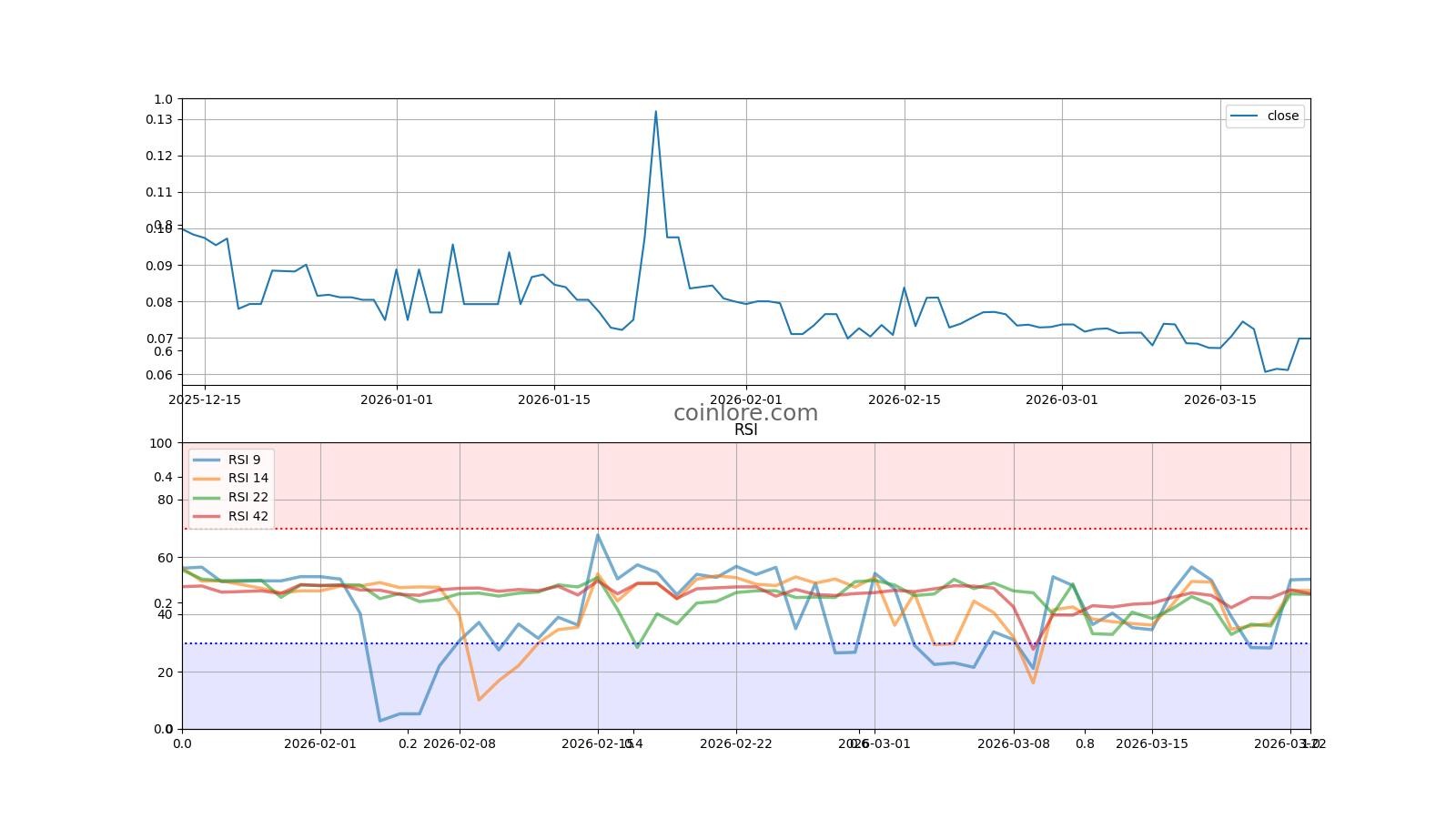 SKLAY RSI indicator