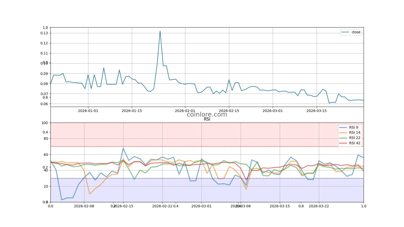 SKLAY RSI indicator