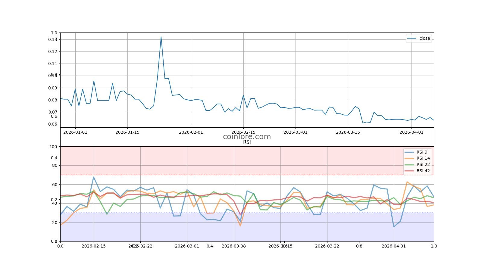 SKLAY RSI indicator