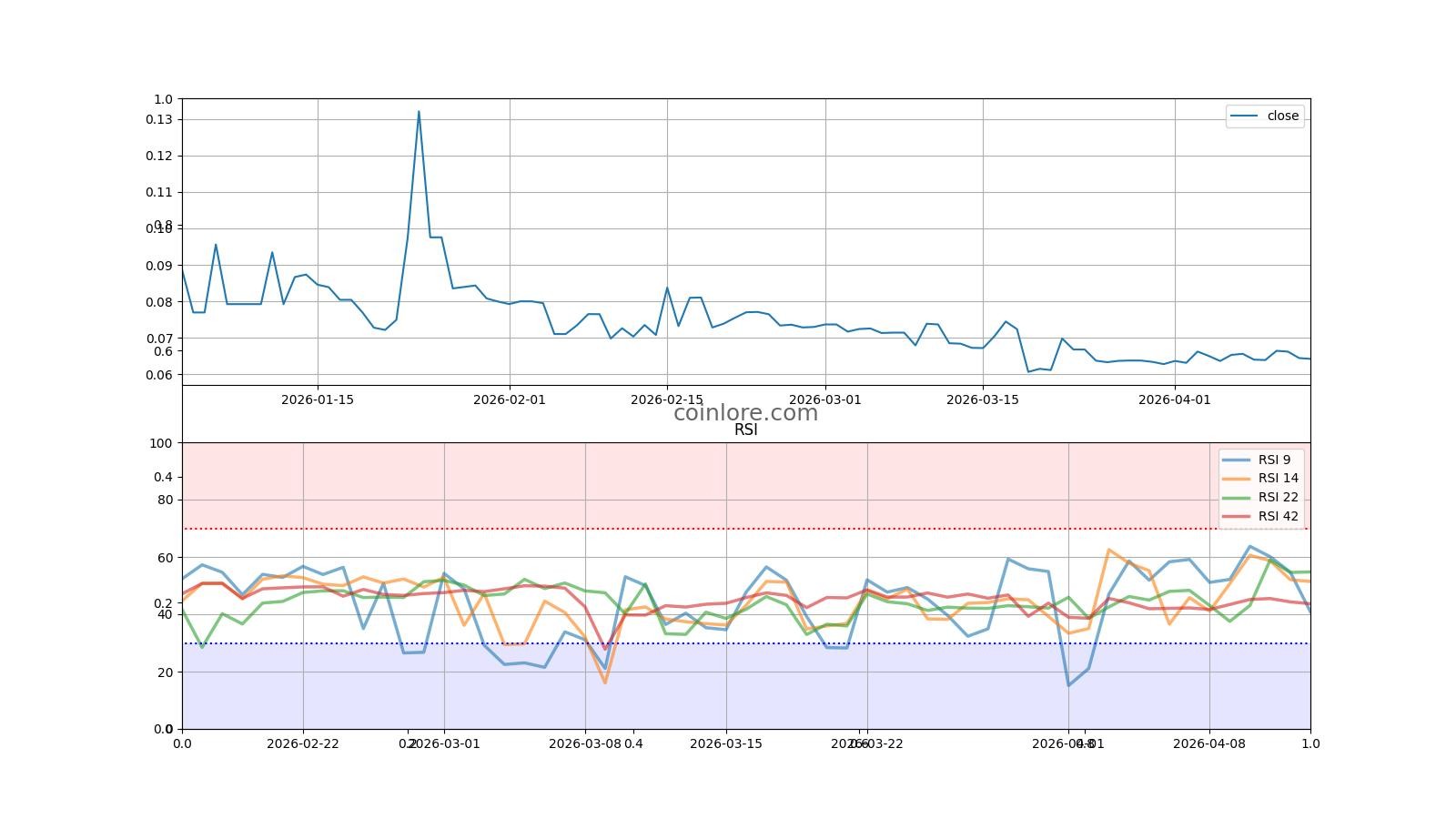 SKLAY RSI indicator