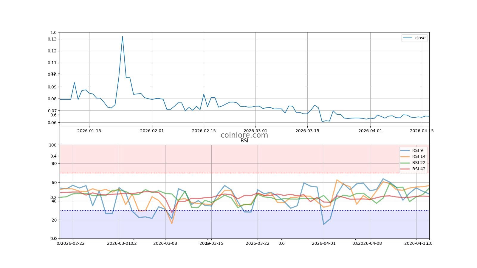 SKLAY RSI indicator