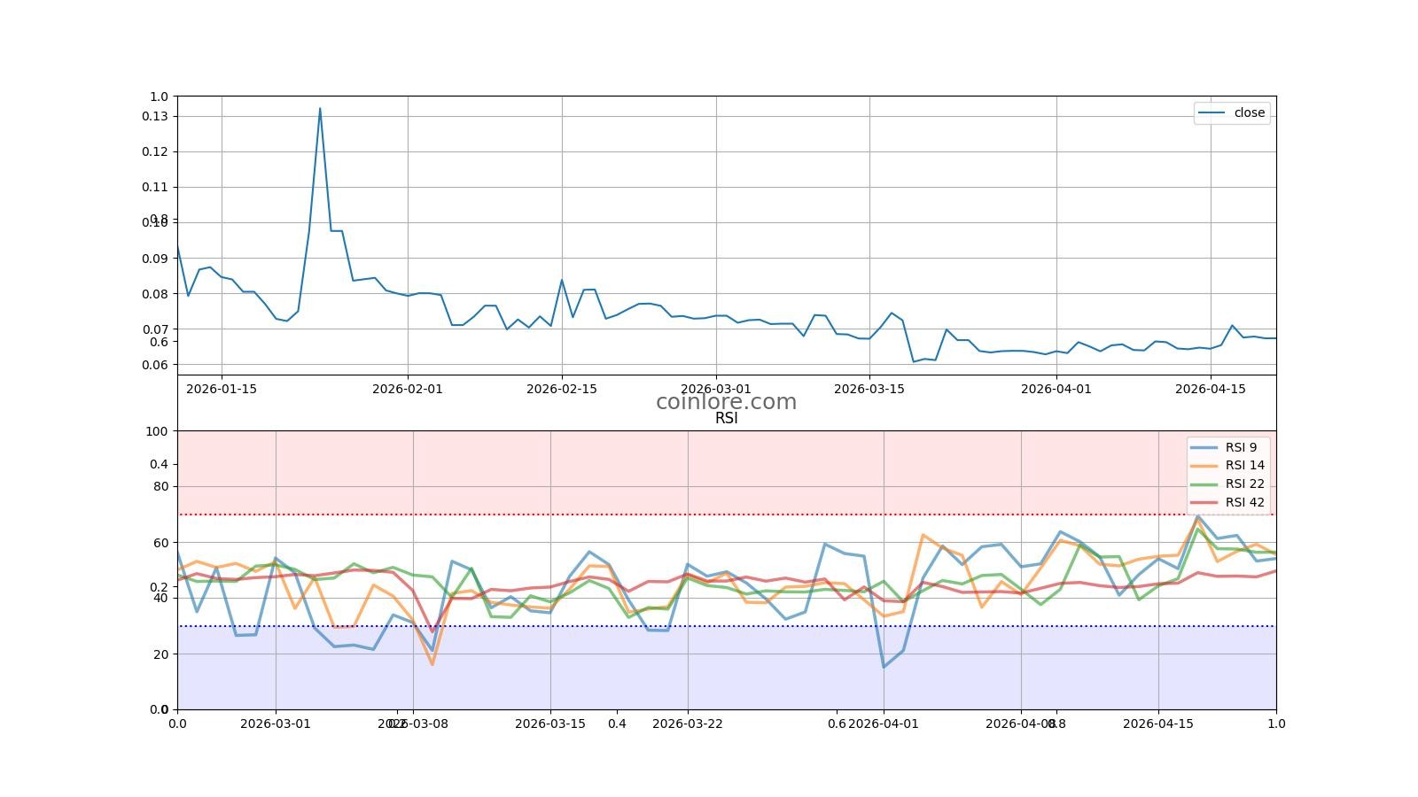 SKLAY RSI indicator