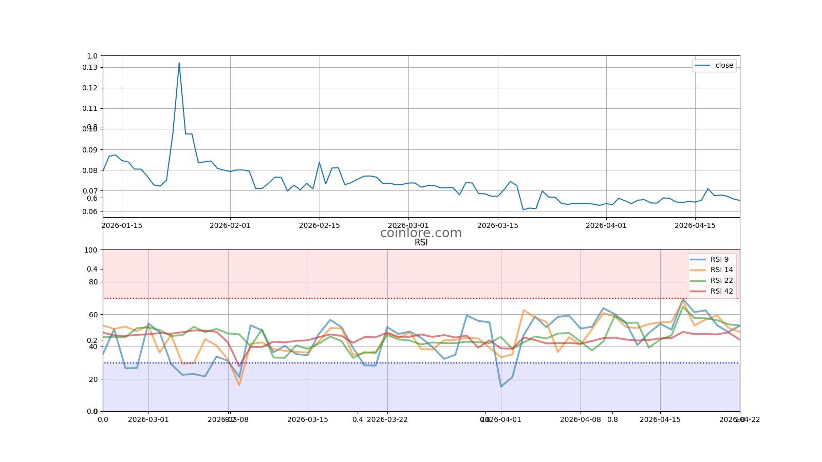 SKLAY RSI indicator