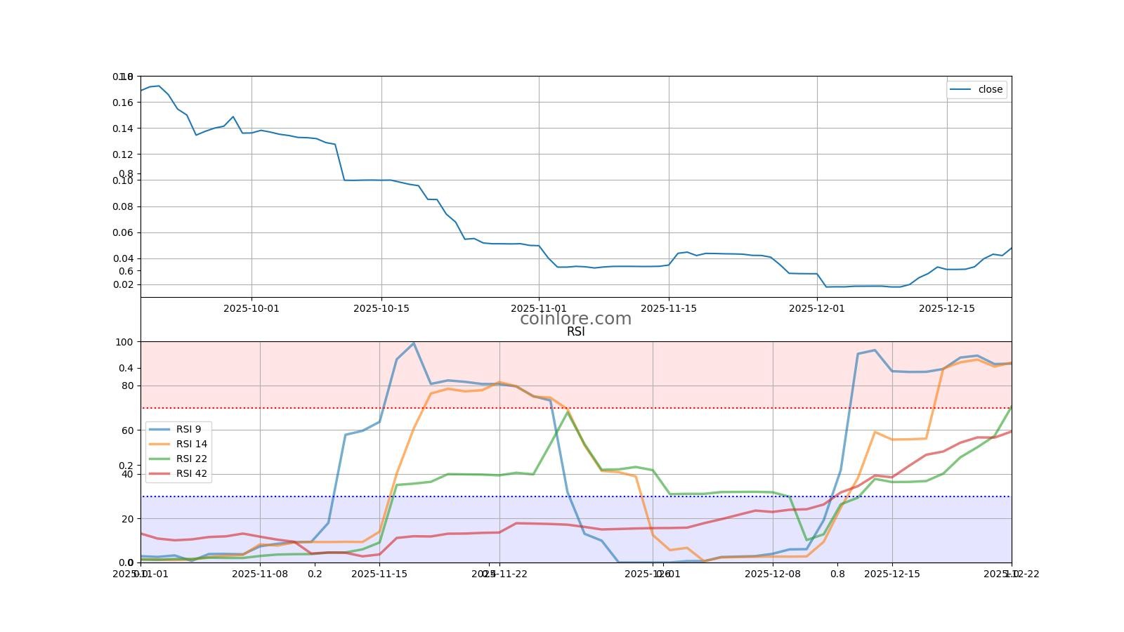 SKOR AI RSI indicator
