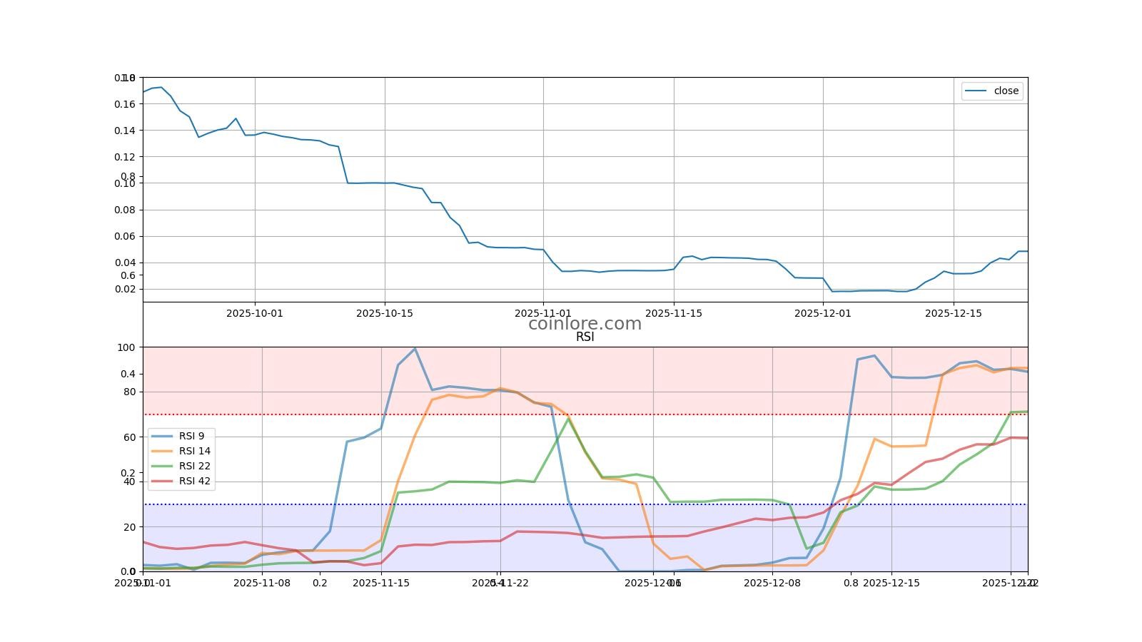 SKOR AI RSI indicator