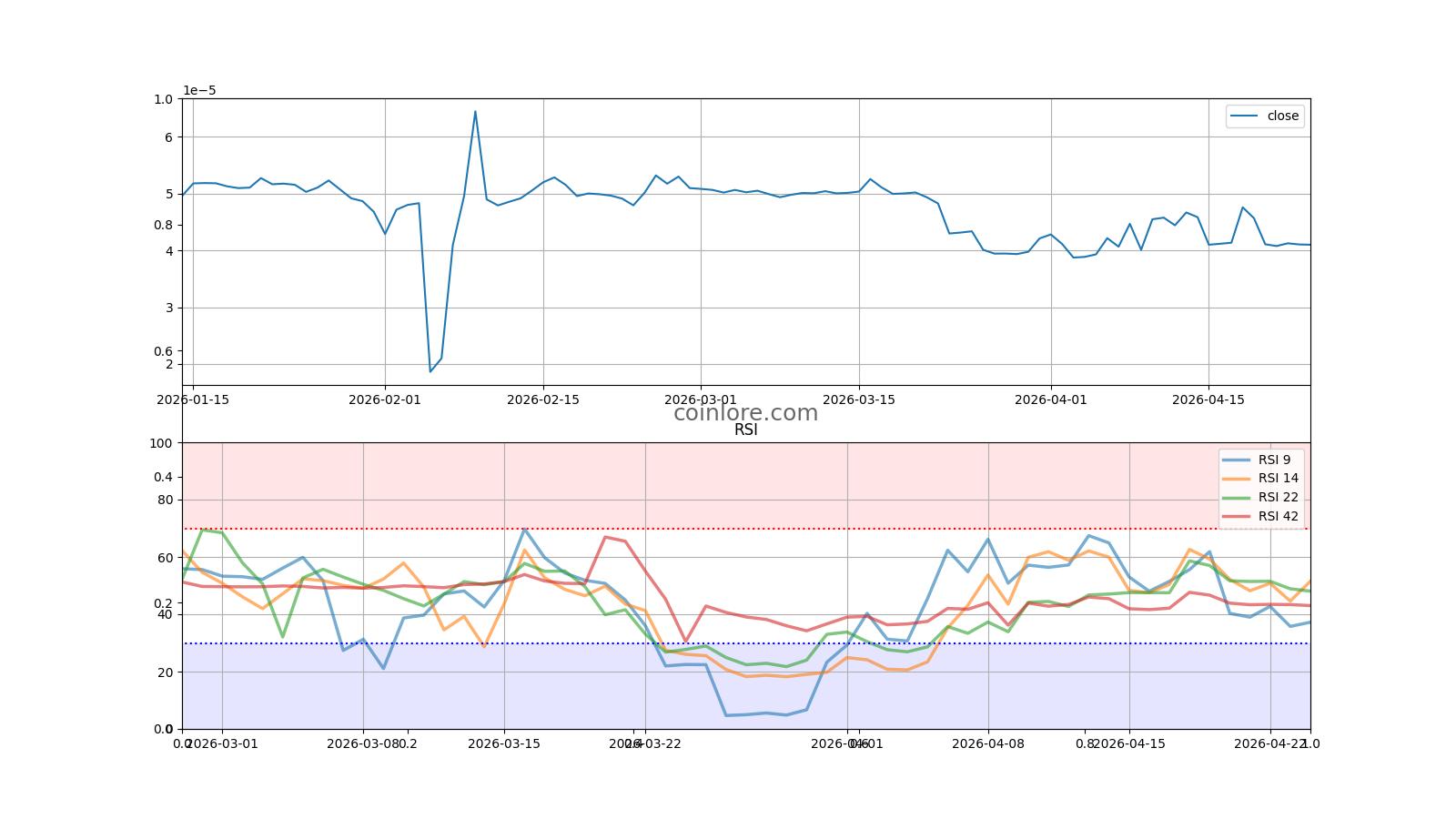 Skraps RSI indicator