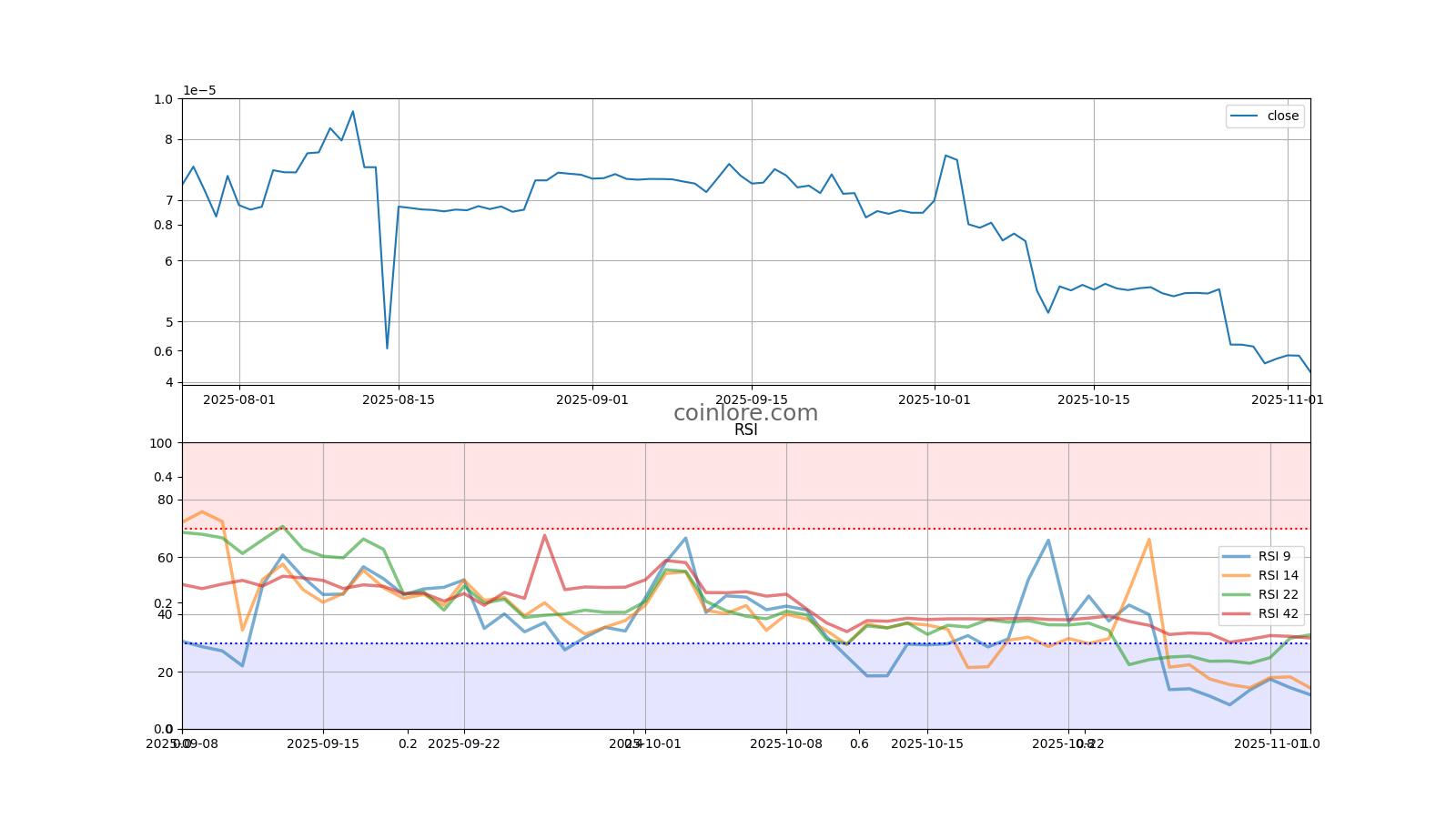 Skraps RSI indicator