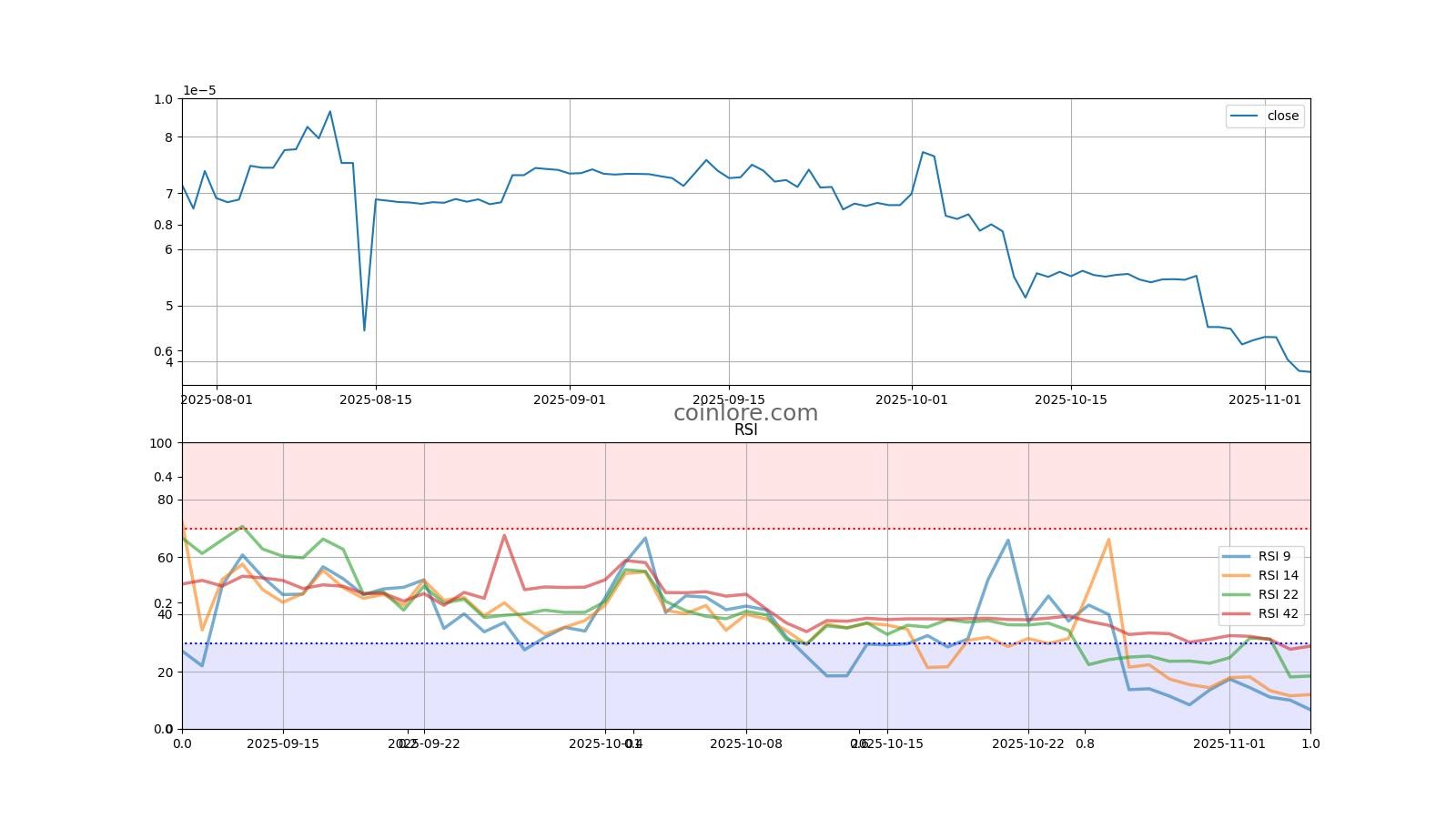 Skraps RSI indicator