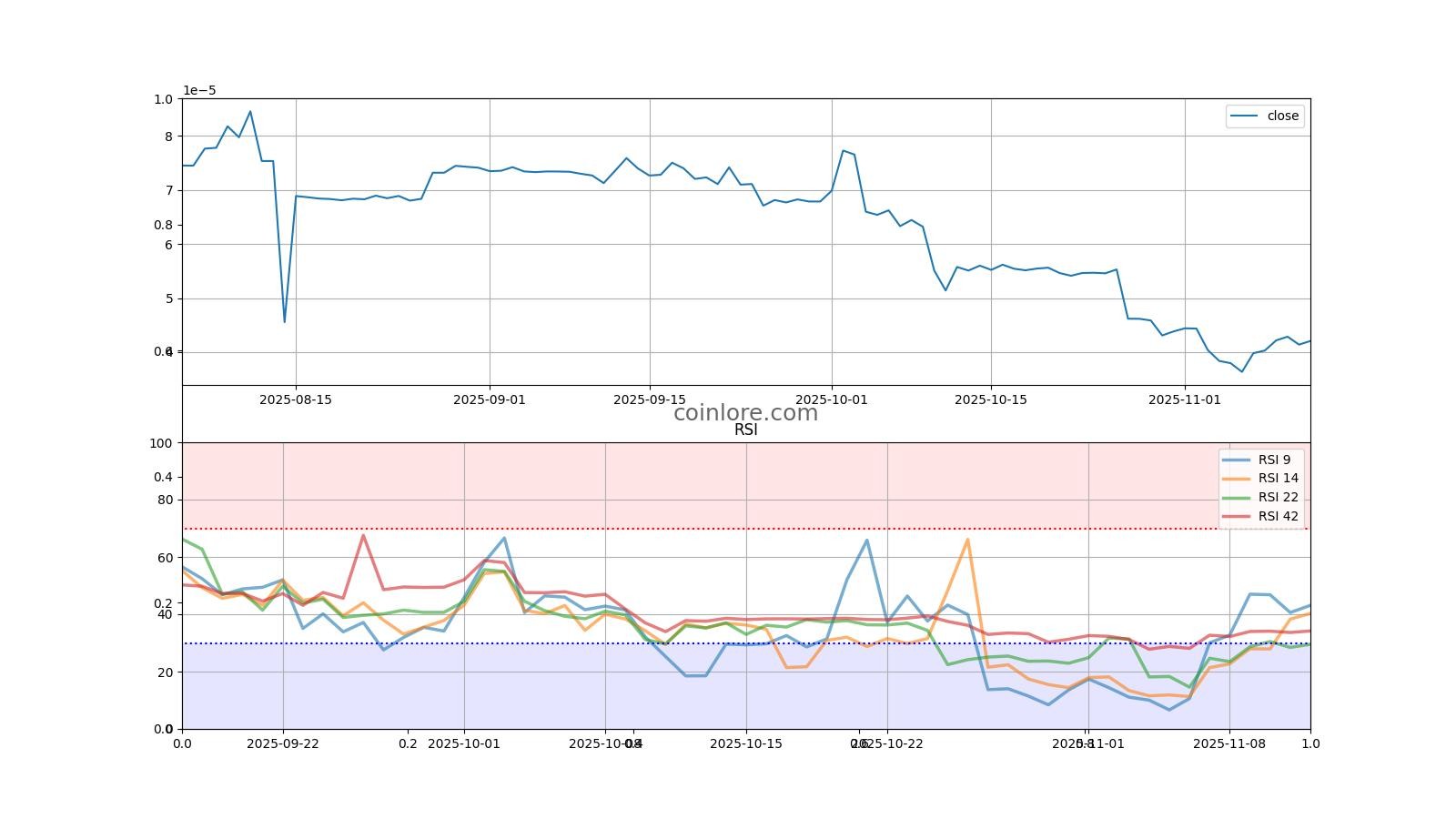 Skraps RSI indicator