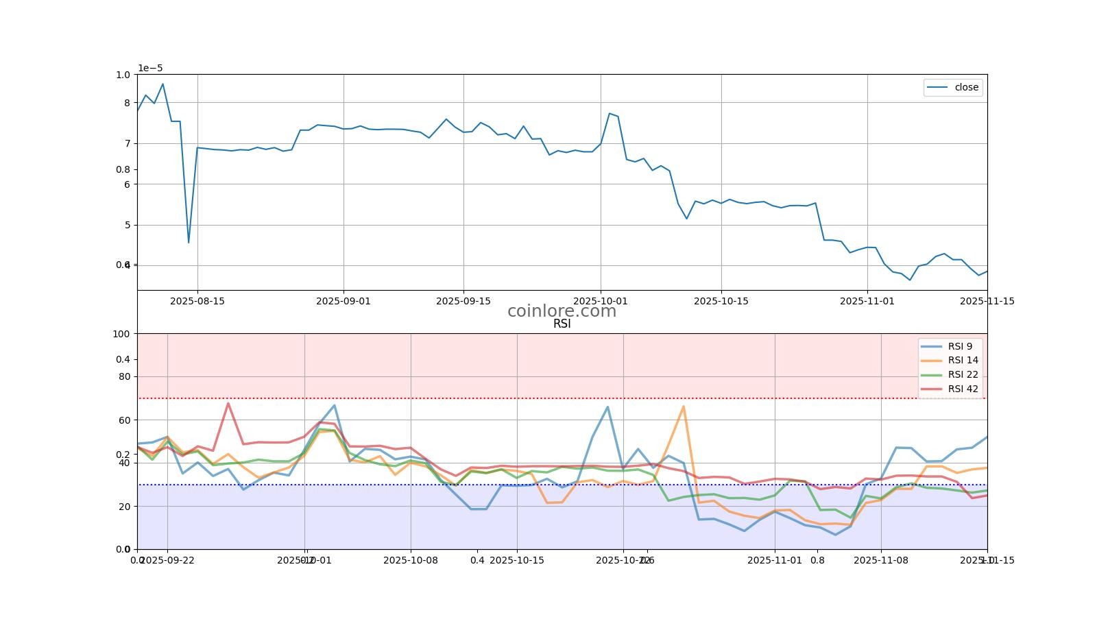 Skraps RSI indicator