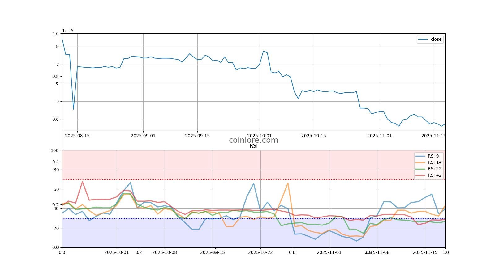 Skraps RSI indicator