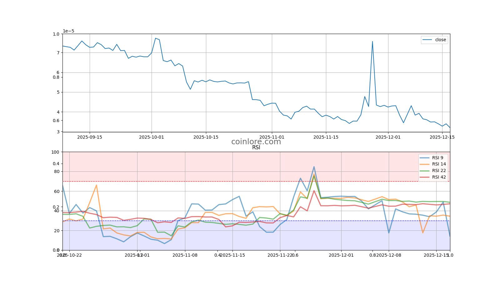 Skraps RSI indicator