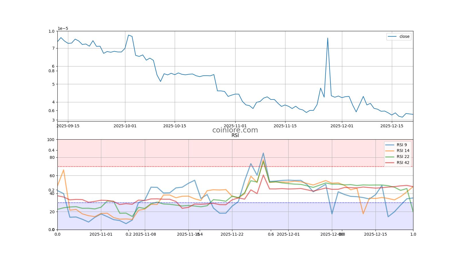 Skraps RSI indicator