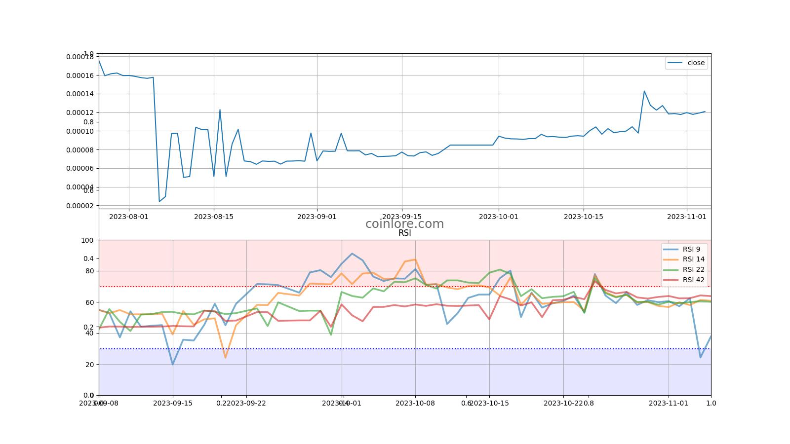 Skraps RSI indicator