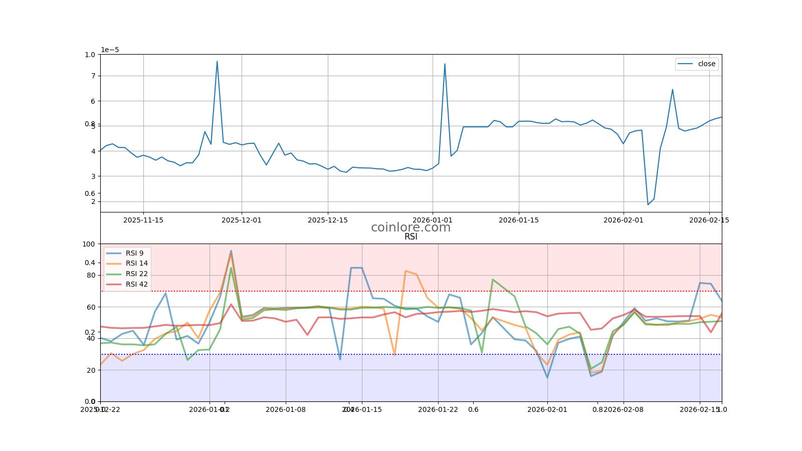 Skraps RSI indicator