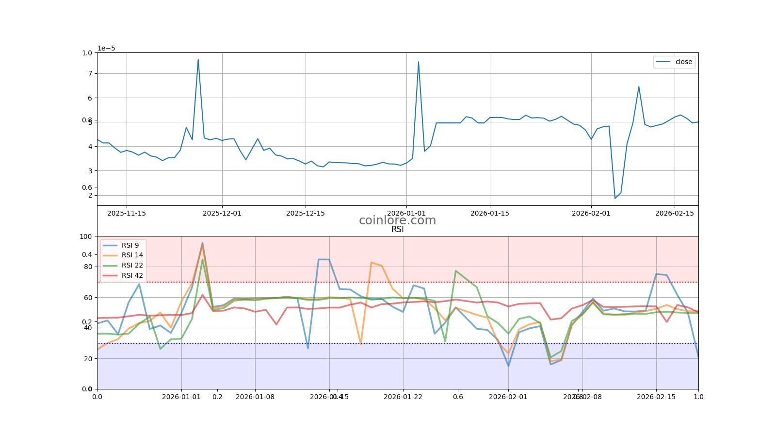 Skraps RSI indicator
