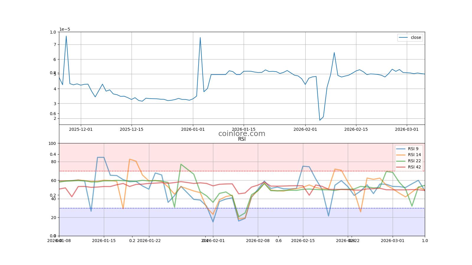 Skraps RSI indicator