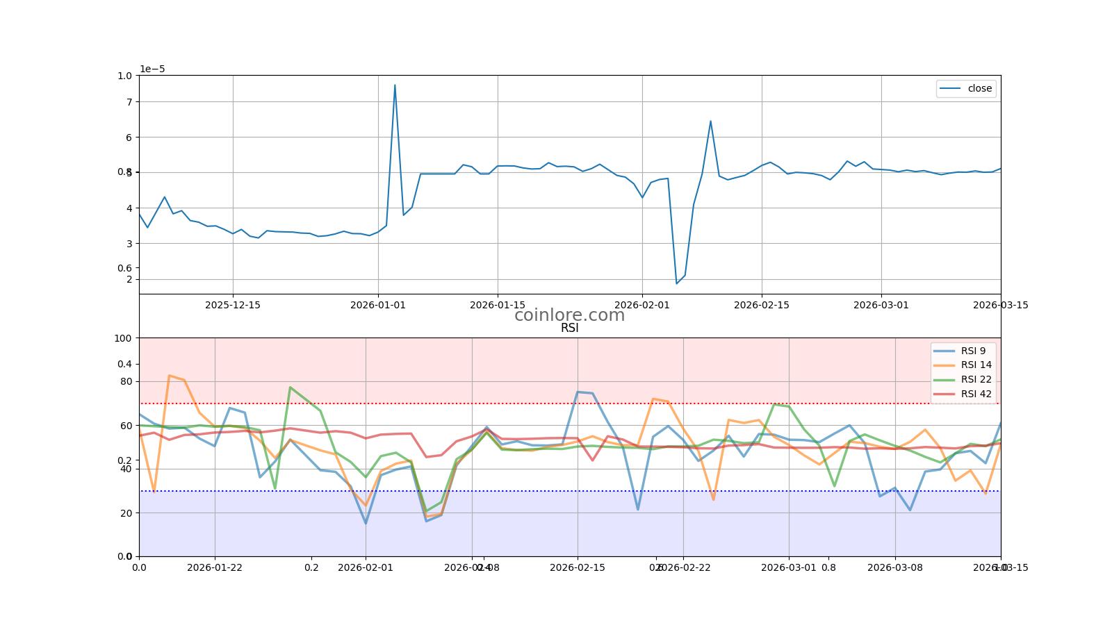 Skraps RSI indicator