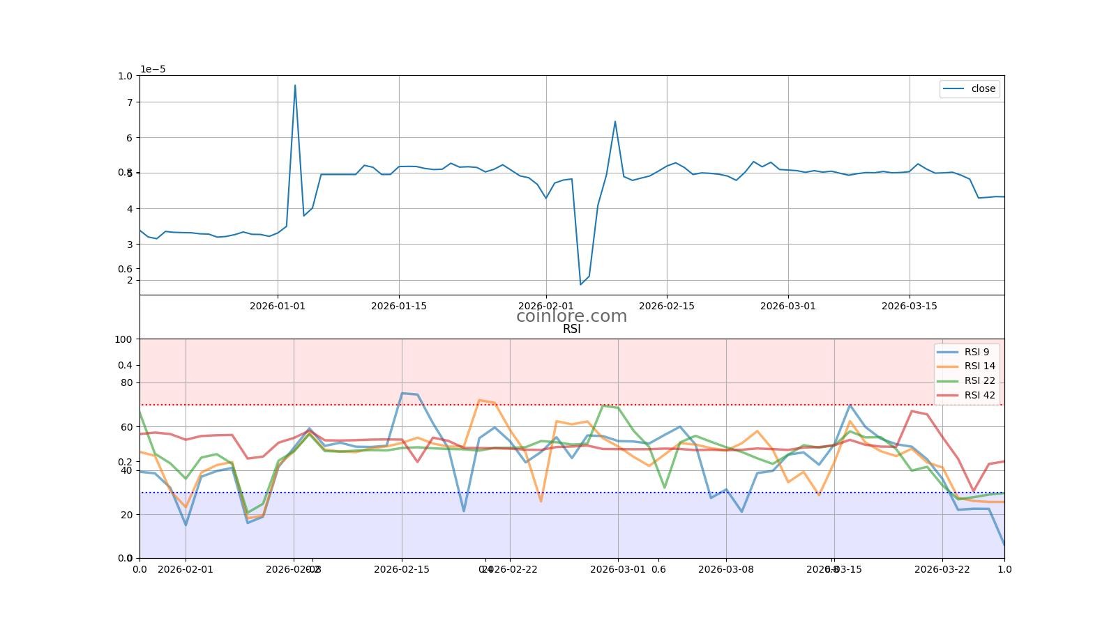Skraps RSI indicator