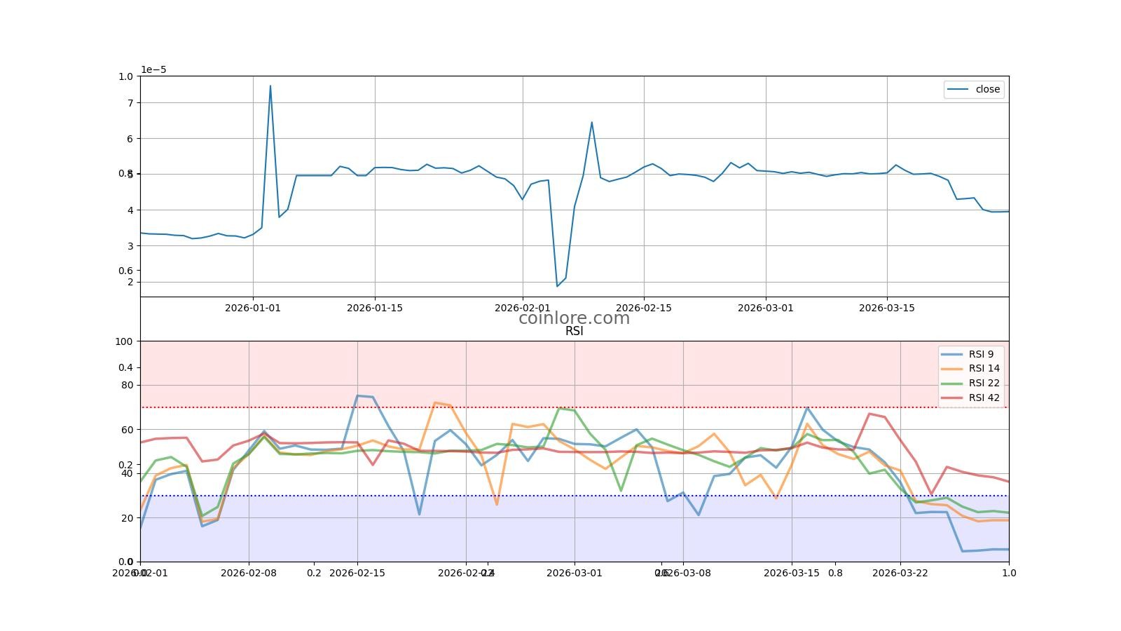 Skraps RSI indicator