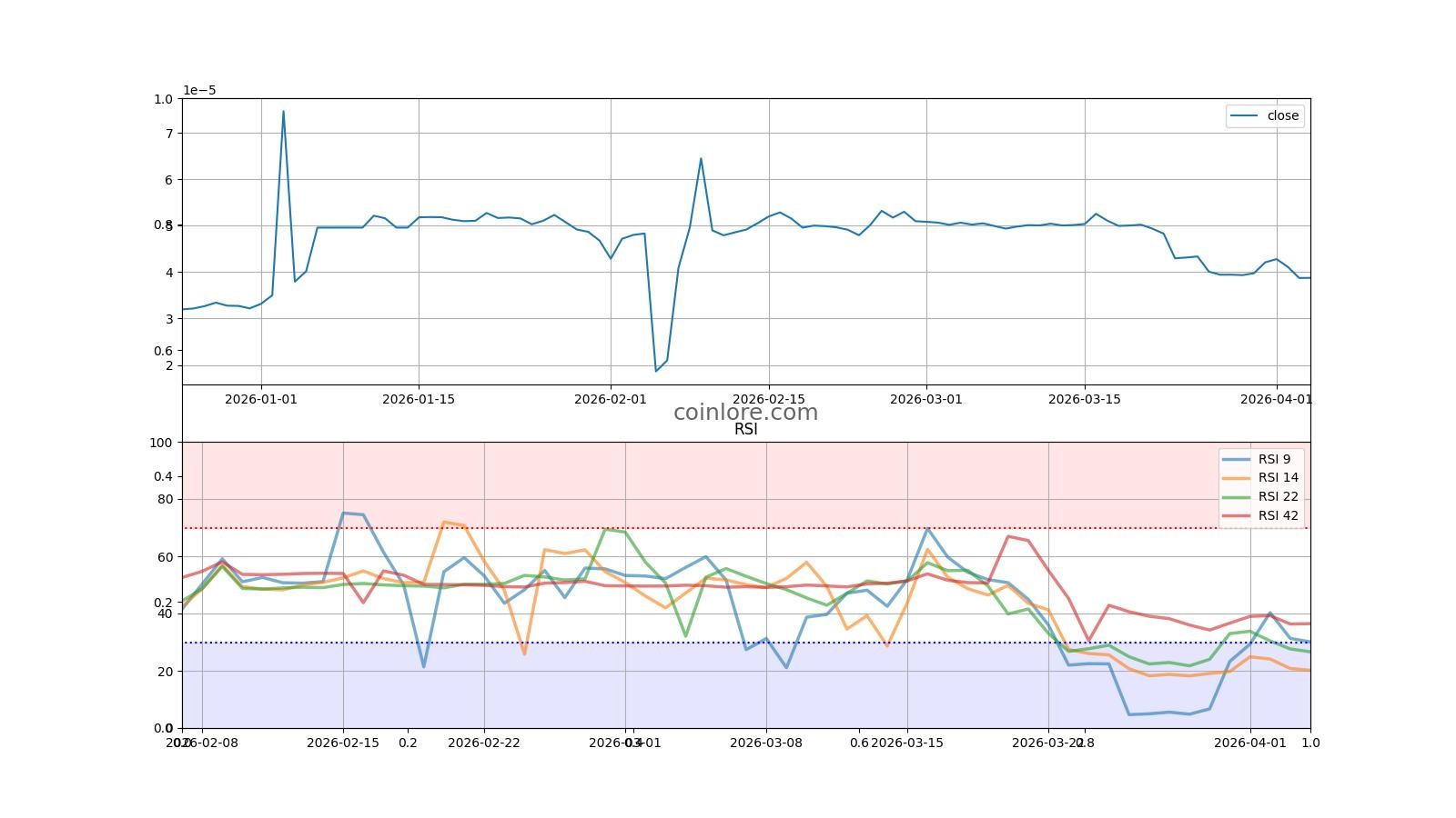 Skraps RSI indicator