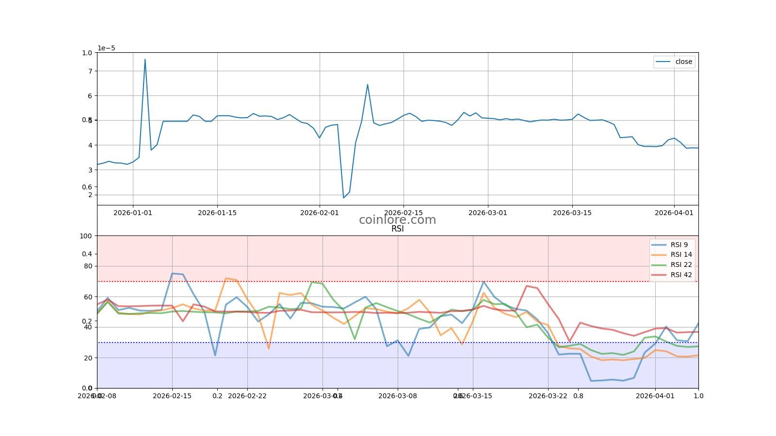 Skraps RSI indicator