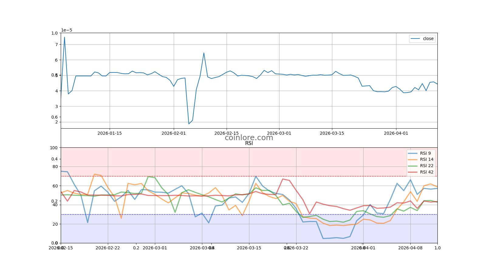 Skraps RSI indicator