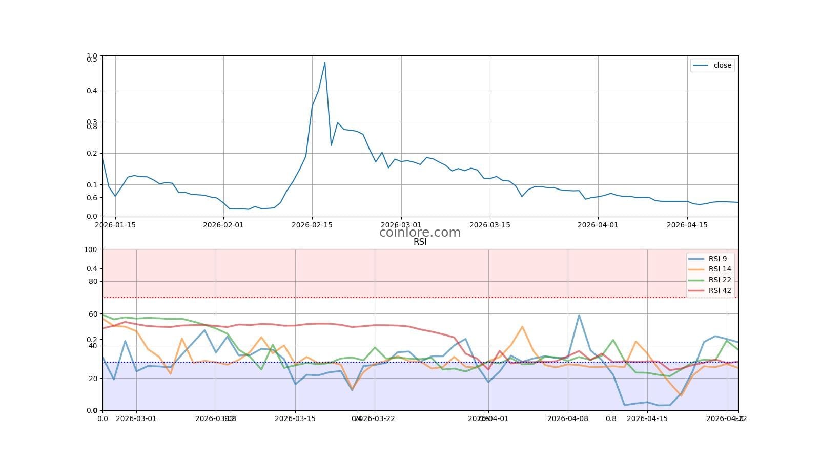 SKPANAX RSI indicator